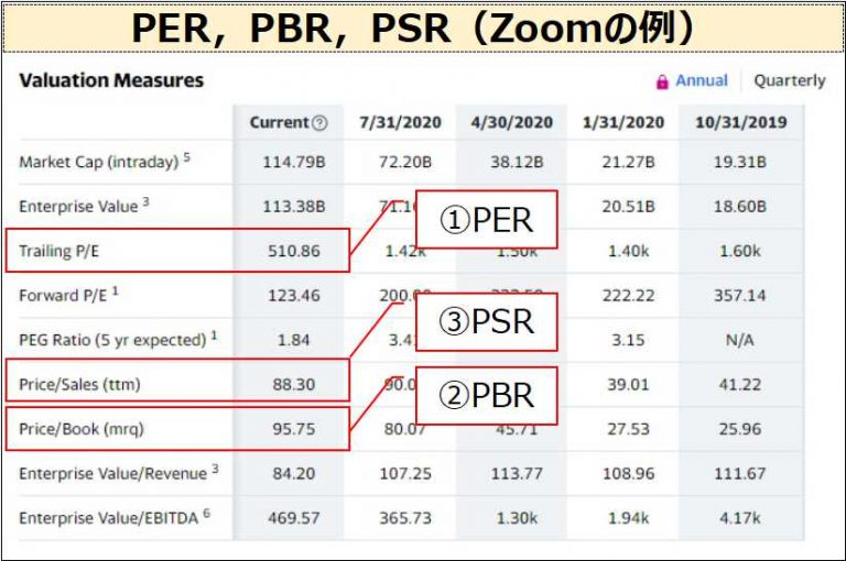 PER、PBR、PSRとは。バリュー株とグロース株で評価指標を使い分ける | 誰でもできる投資のブログ